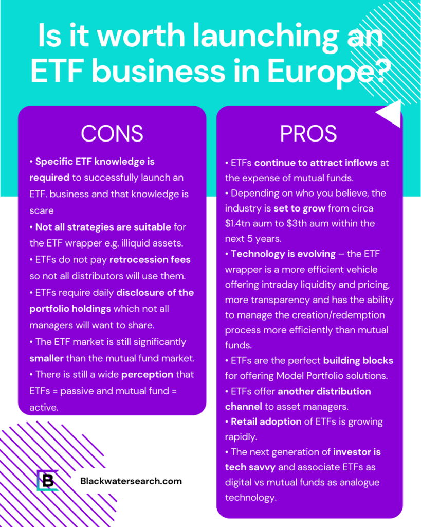 IS IT WORTH LAUNCHING AN ETF BUSINESS IN EUROPE?