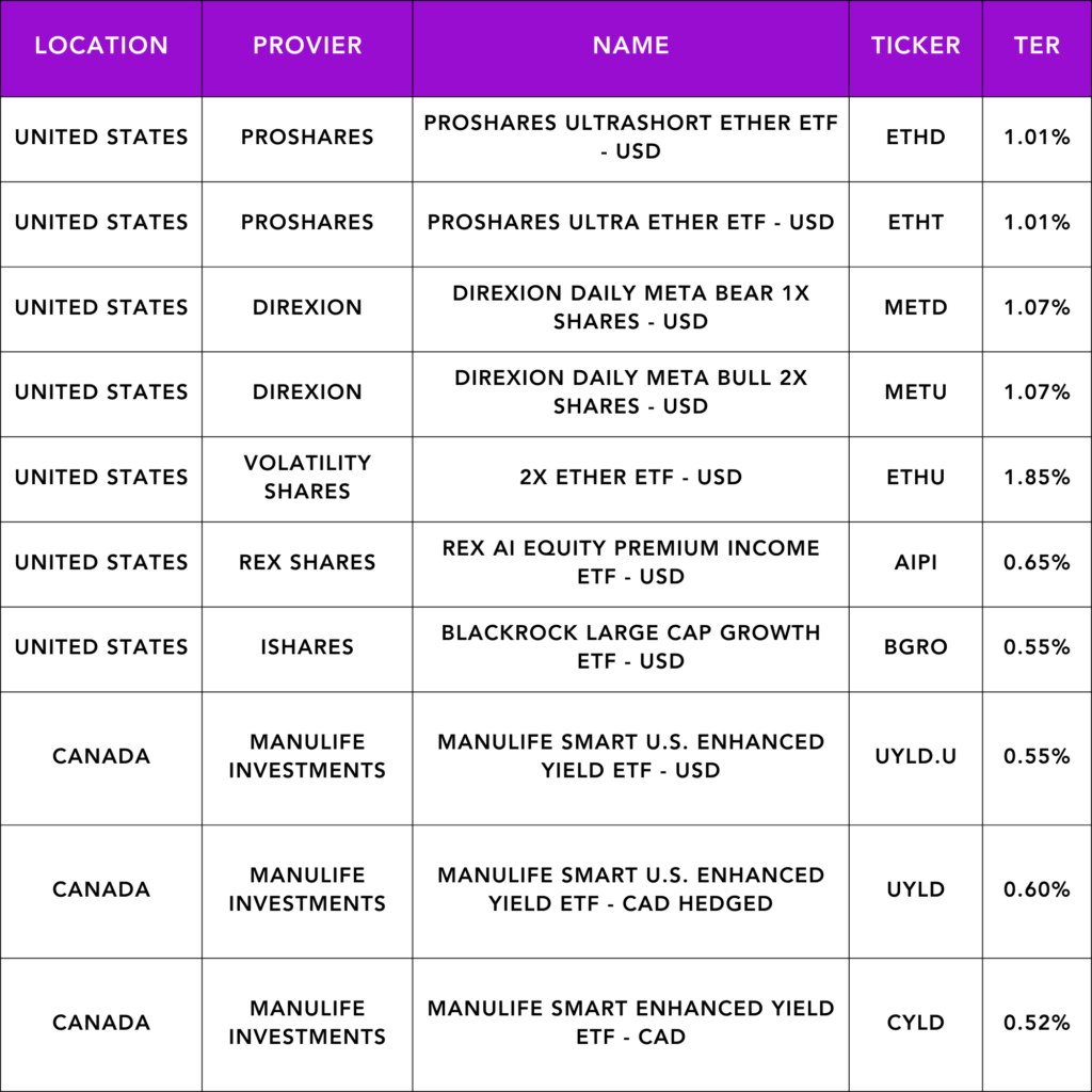 NEWS - Special Edition: ETF salary survey key findings